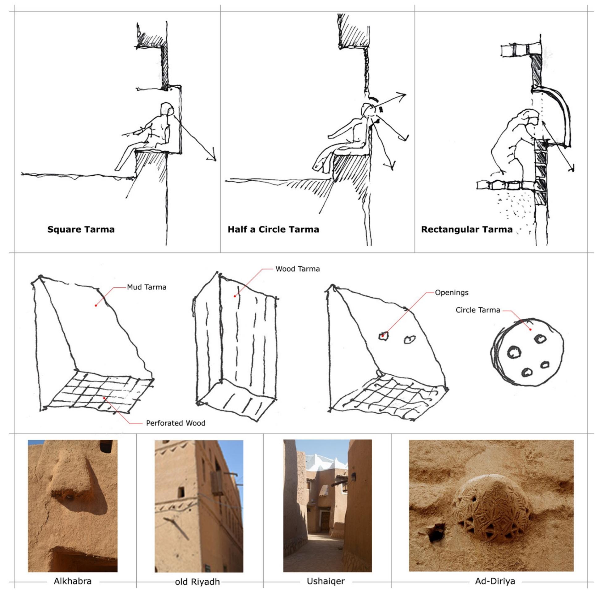 (PDF) Traditional Najdi Settlement Architectural Elements: Harmonizing ...