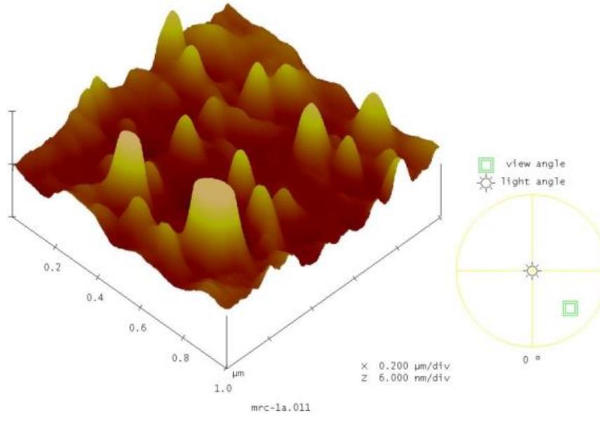 The uv-visible spectra shown in figure 12 allow an analysis