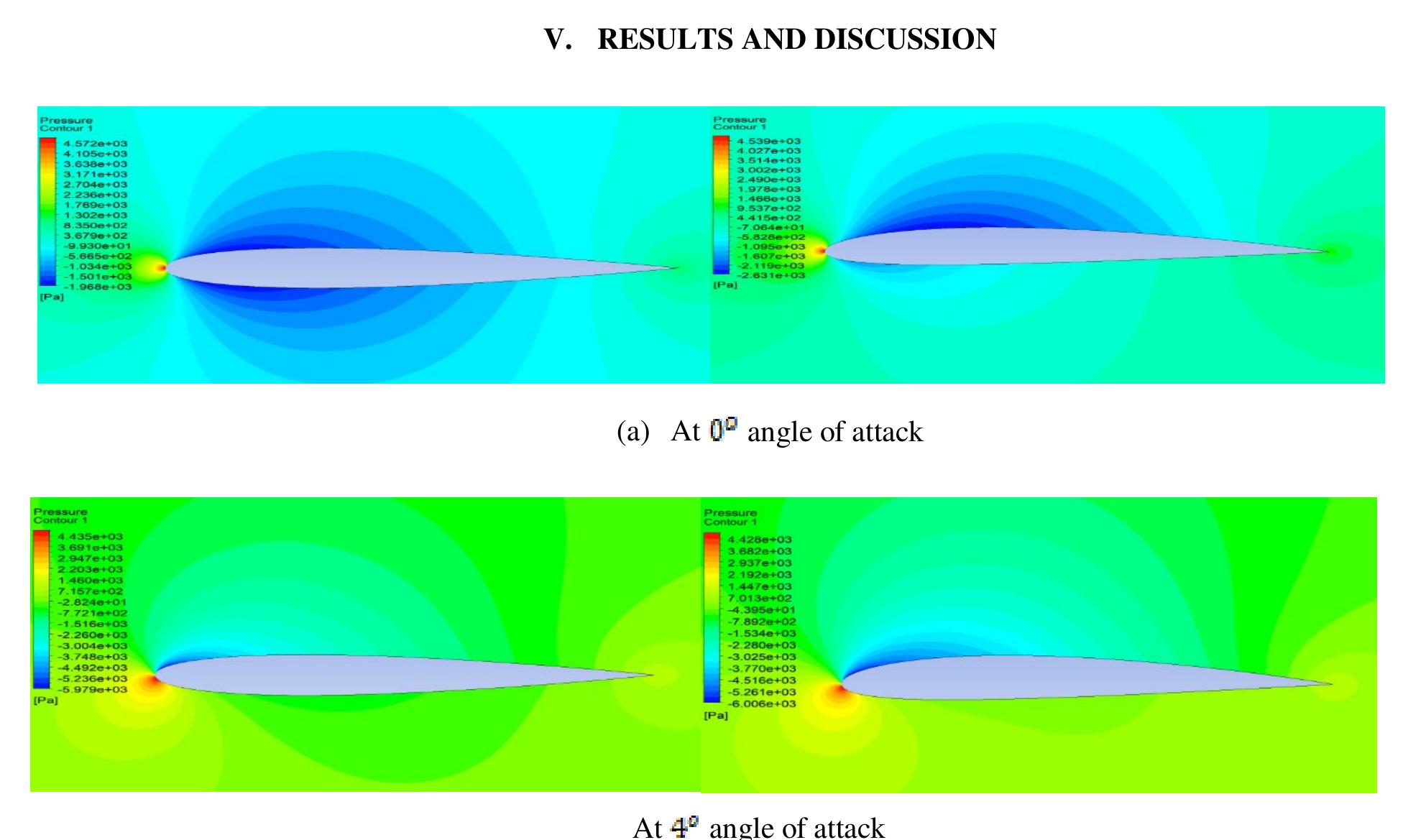 Figure 6 - Comparison of Aerodynamic Characteristics of NACA