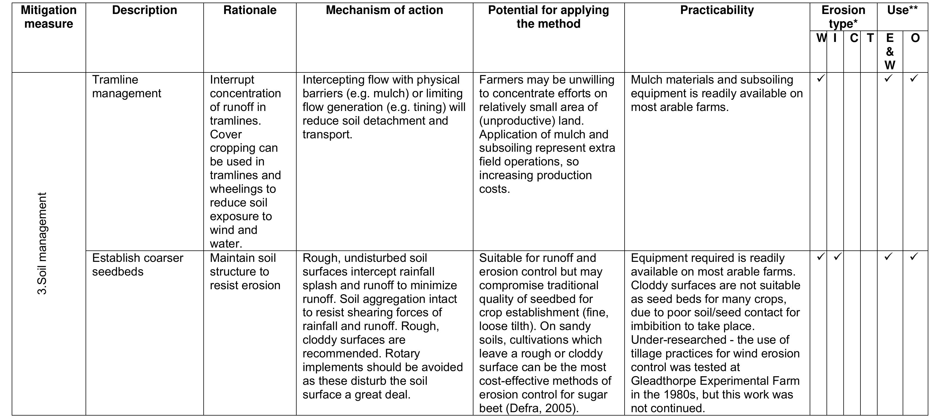 Table 17 - Understanding the costs and benefits of