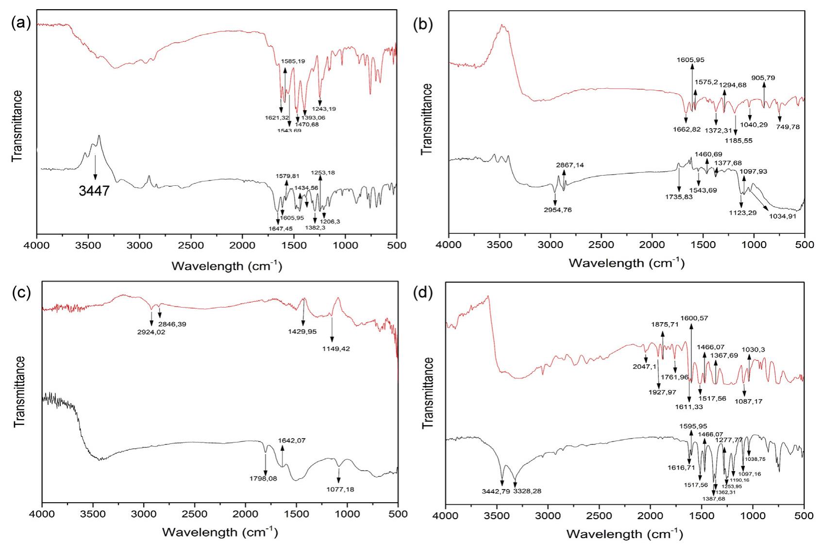 Ft-ir spectra of the complexes. fig. 1. ligands used in the