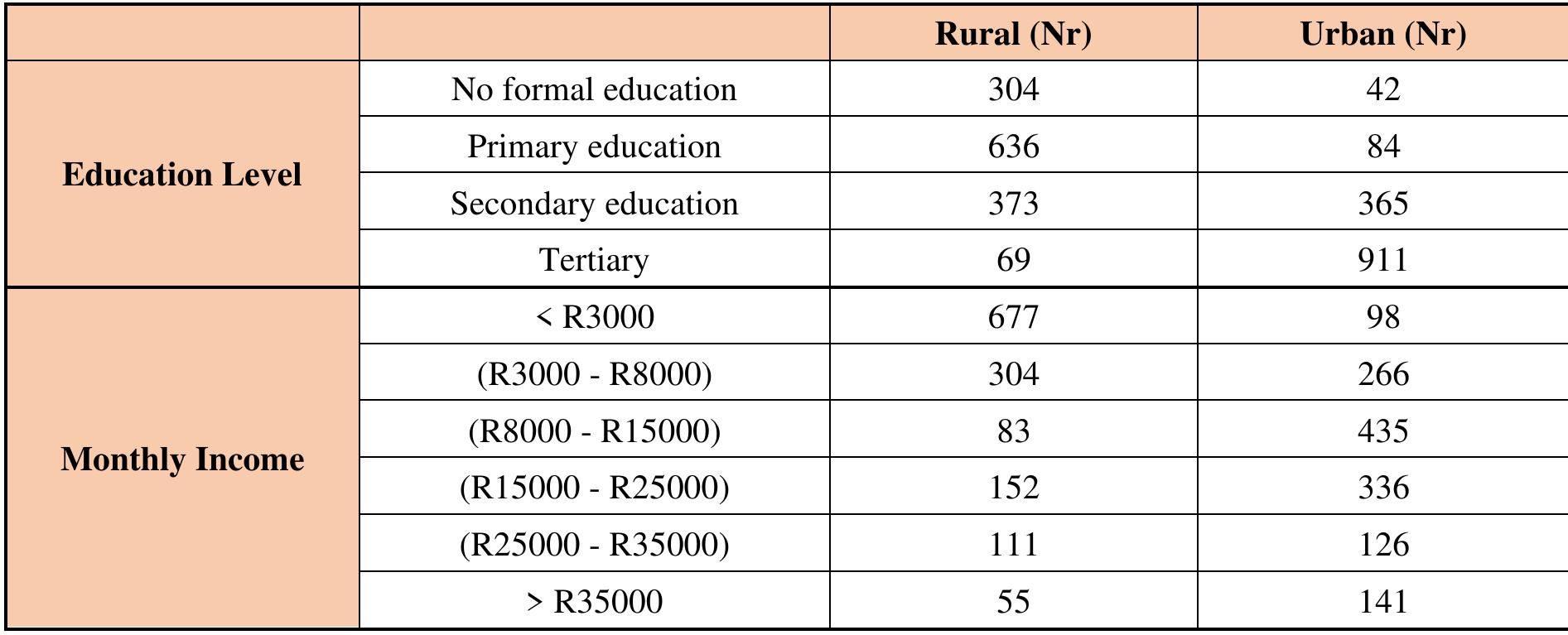(PDF) Water supply challenges in urban and rural areas of Eastern Cape