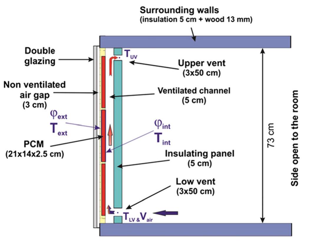 Vertical section of the composite trombe wall with pcm.°”