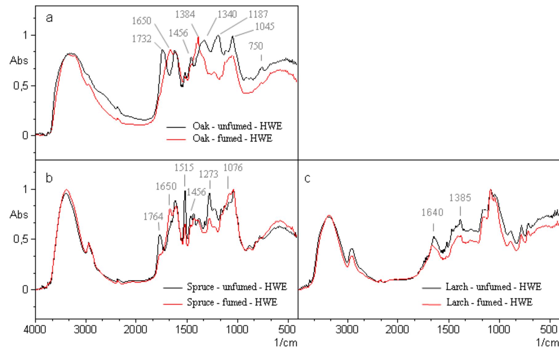 Figure 3 - from Wood Color Changes by Ammonia Fuming