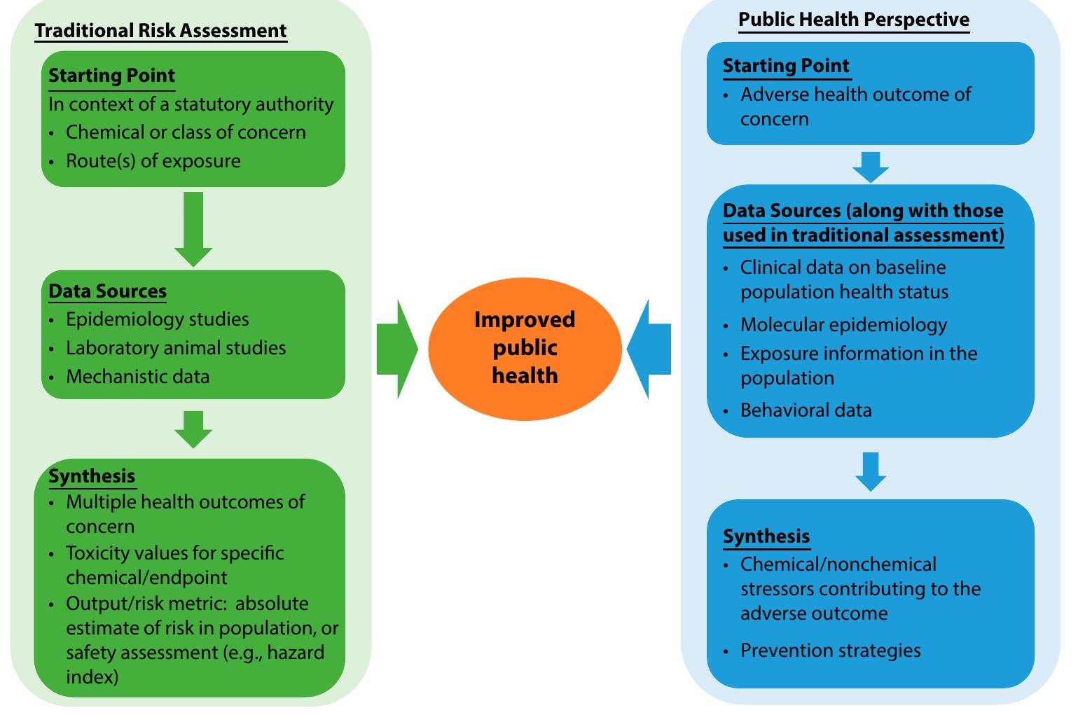 Note. this conceptual model illustrates how the starting