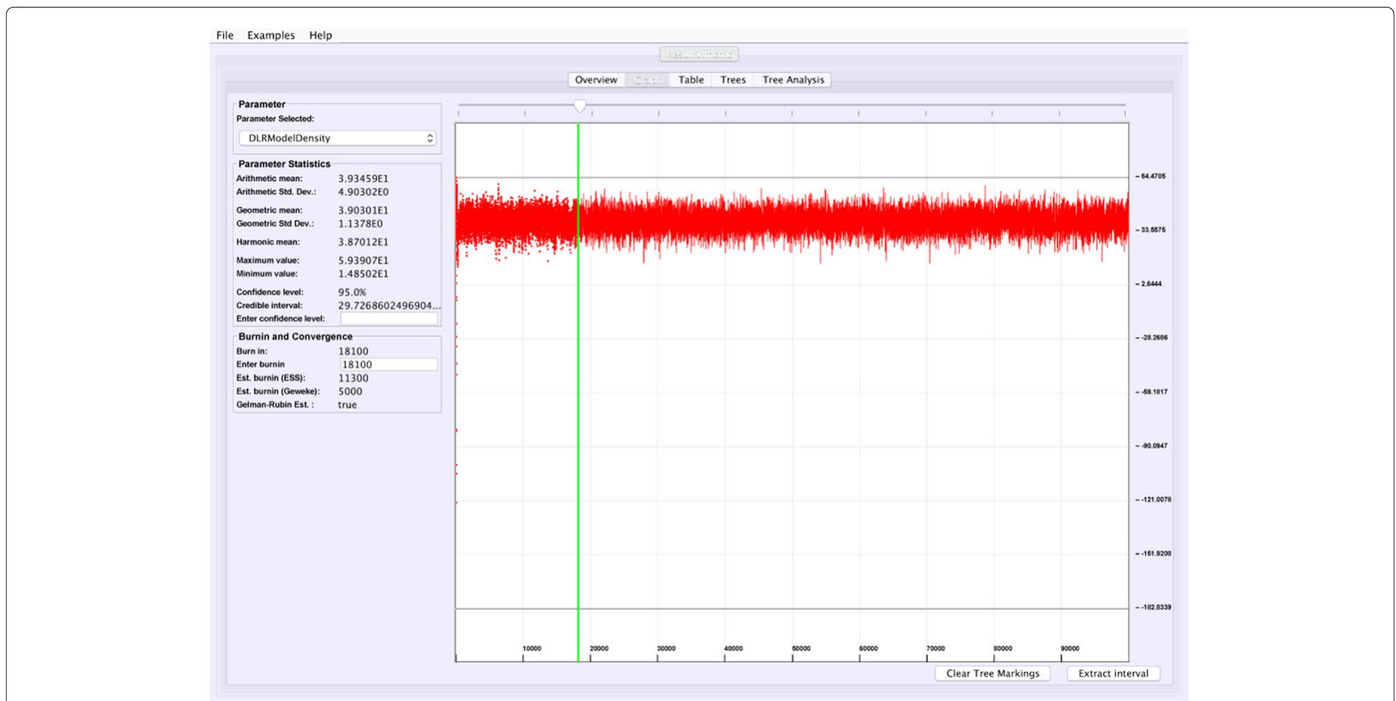 Graphical trace visualization. the figure depicts the