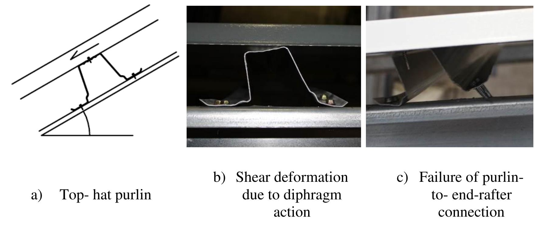 Behaviour of top-hat sections acting as purlins in a clad