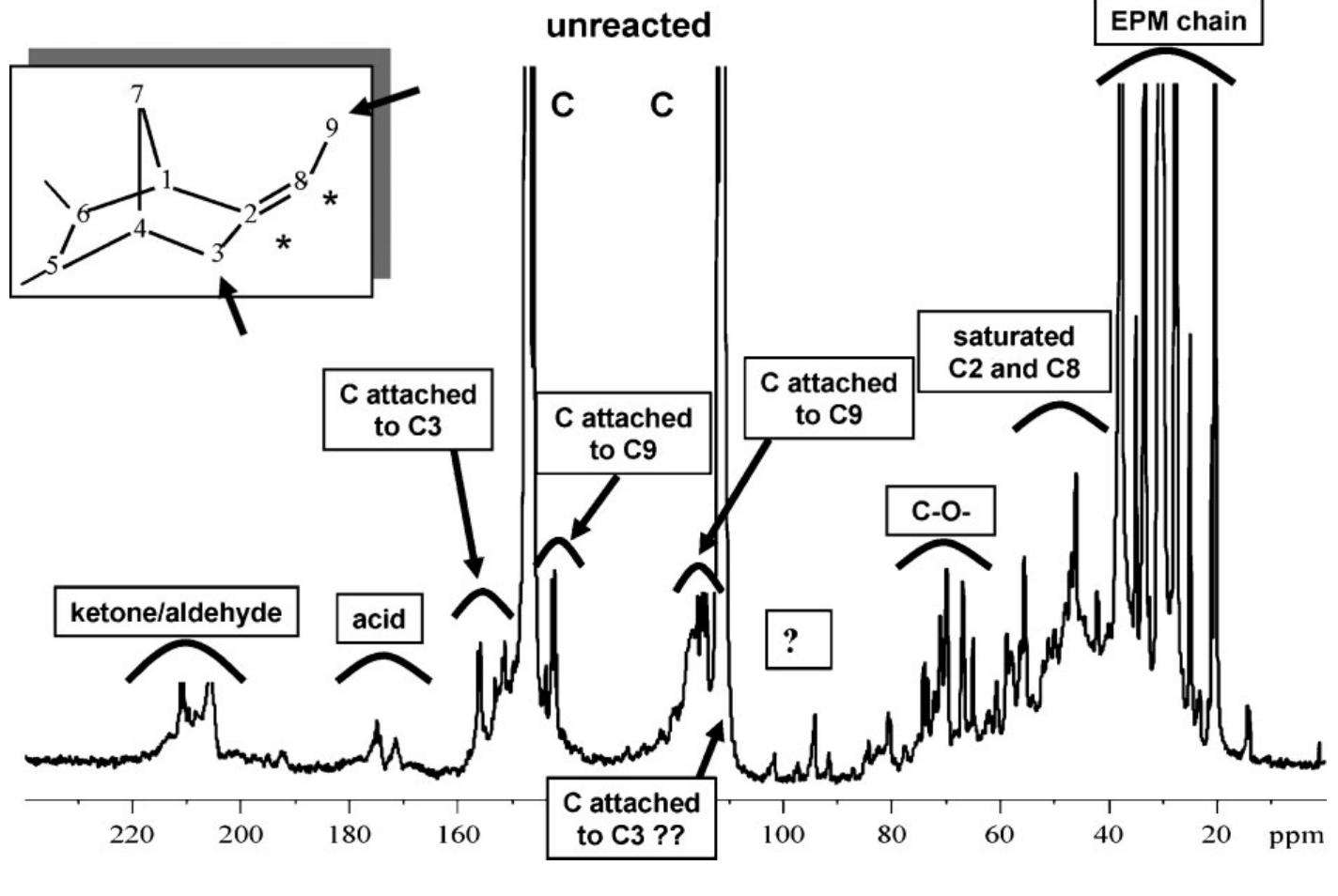 Assignment of solid state °c nmr spectrum of step-wise