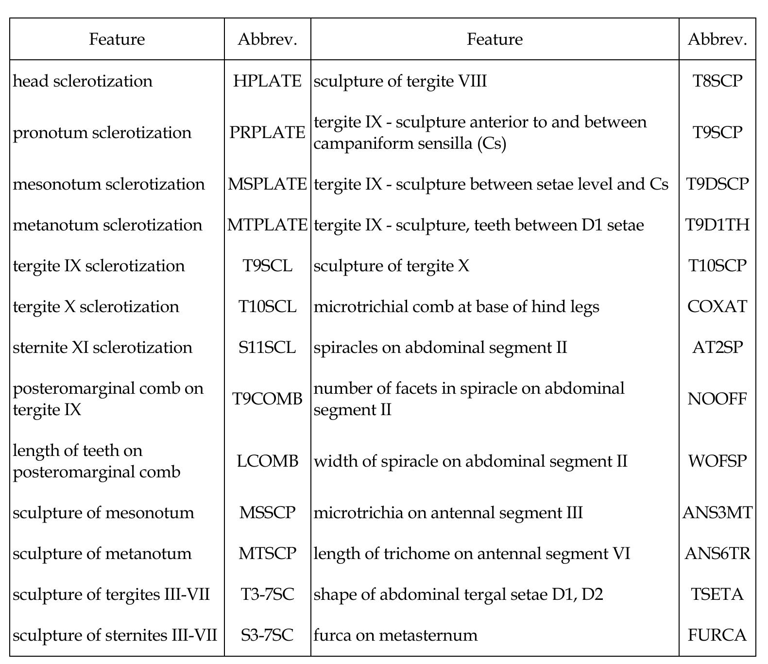 Table 1 - Principal Component Analysis - Multidisciplinary