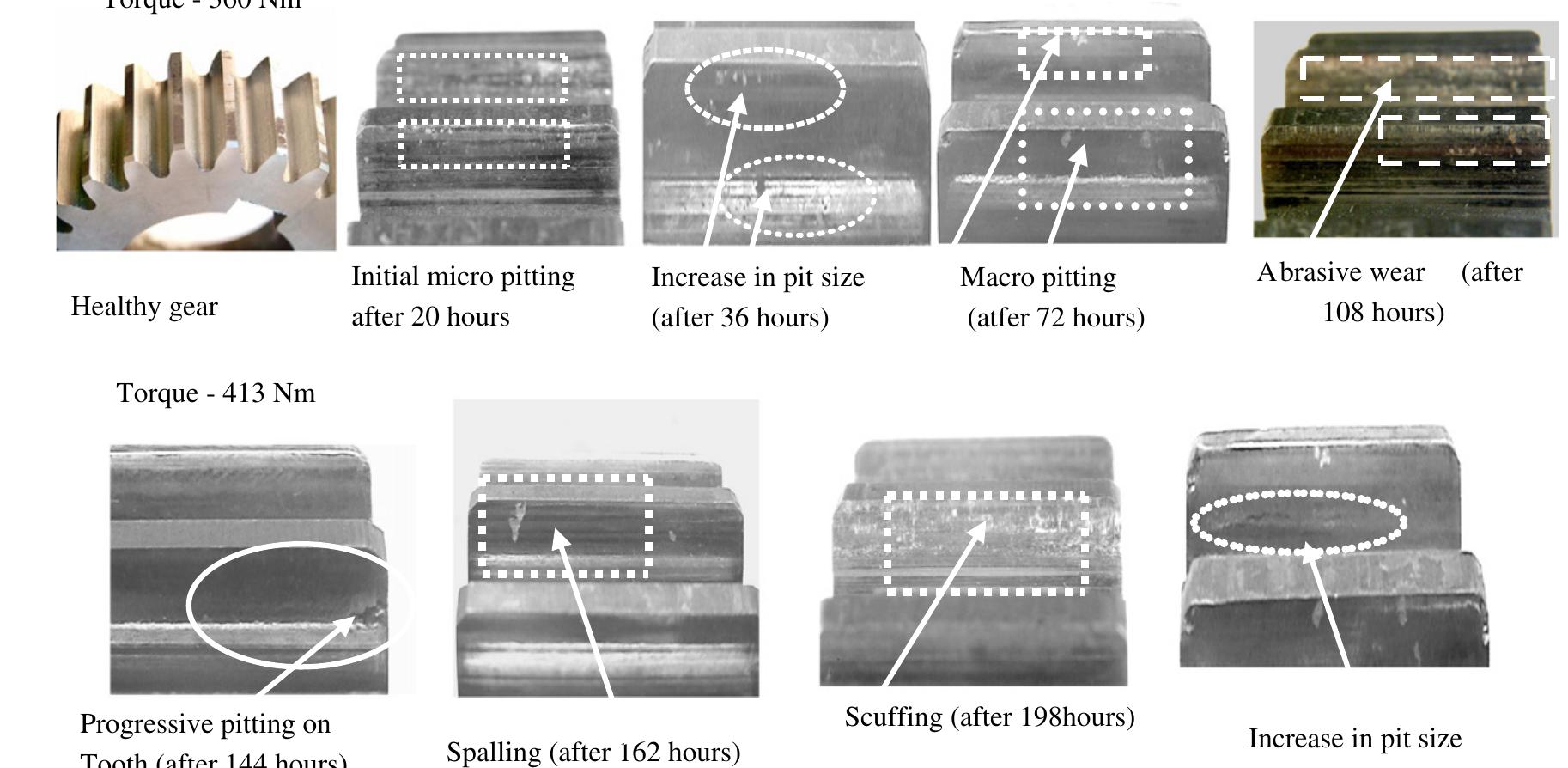A commercial data acquisition system dactron model fcs-100