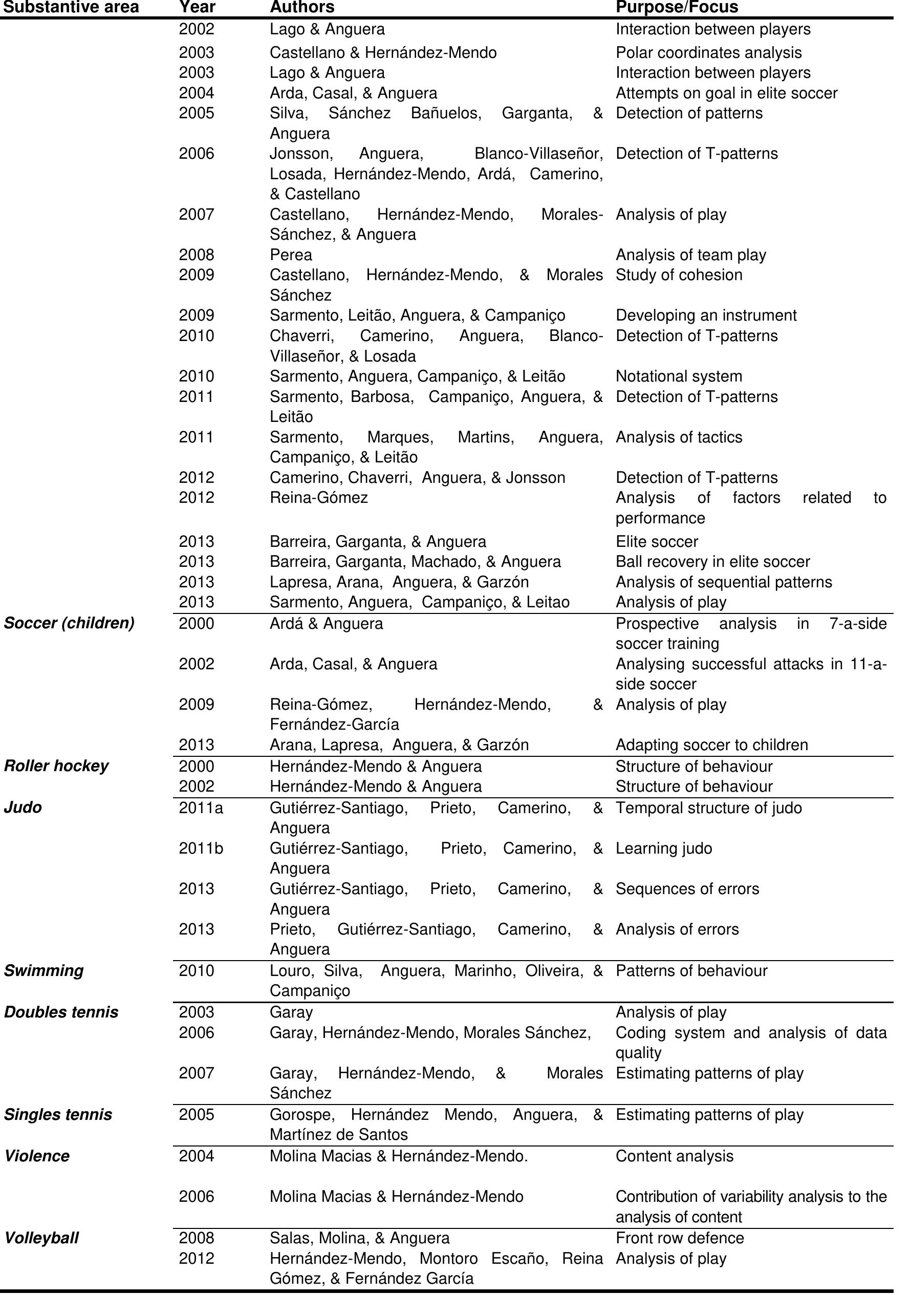 Table 2 - Observational methodology in the field of sport