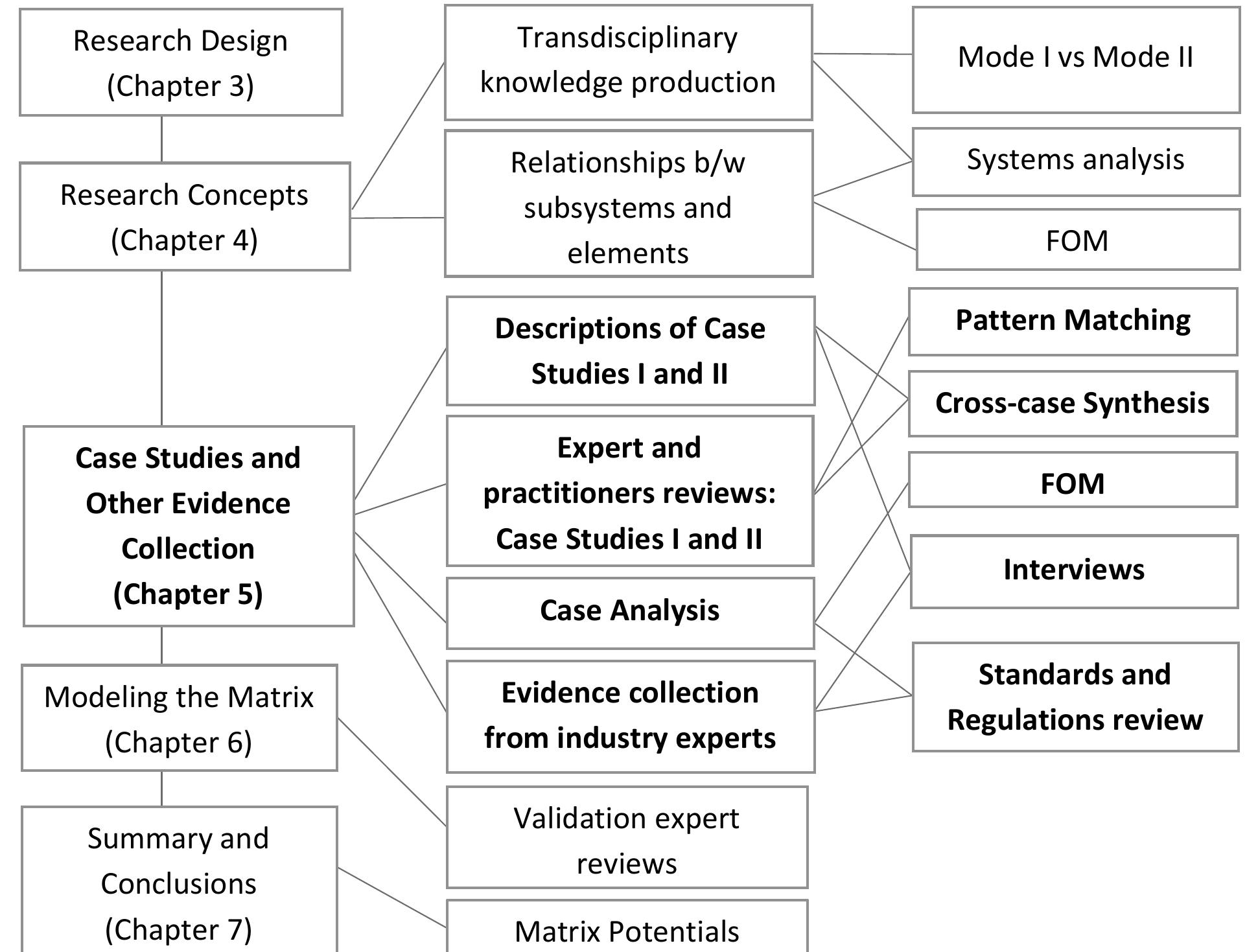 1 the search for foundation principles of design and