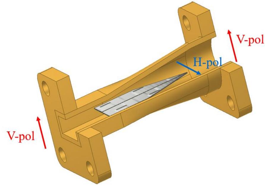 Example of circular waveguide to rectangular waveguide