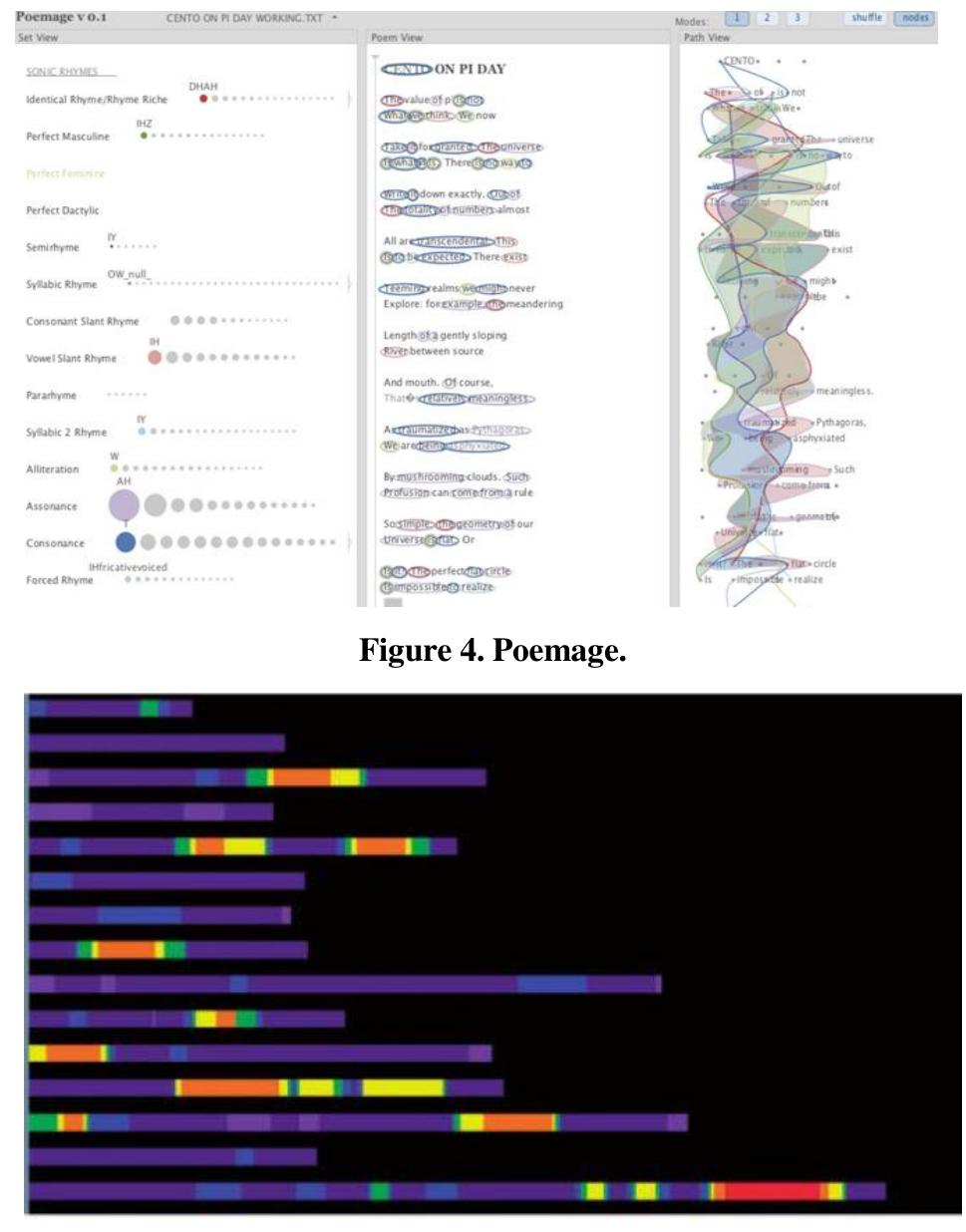 Information visualization enables visual analysis sonic