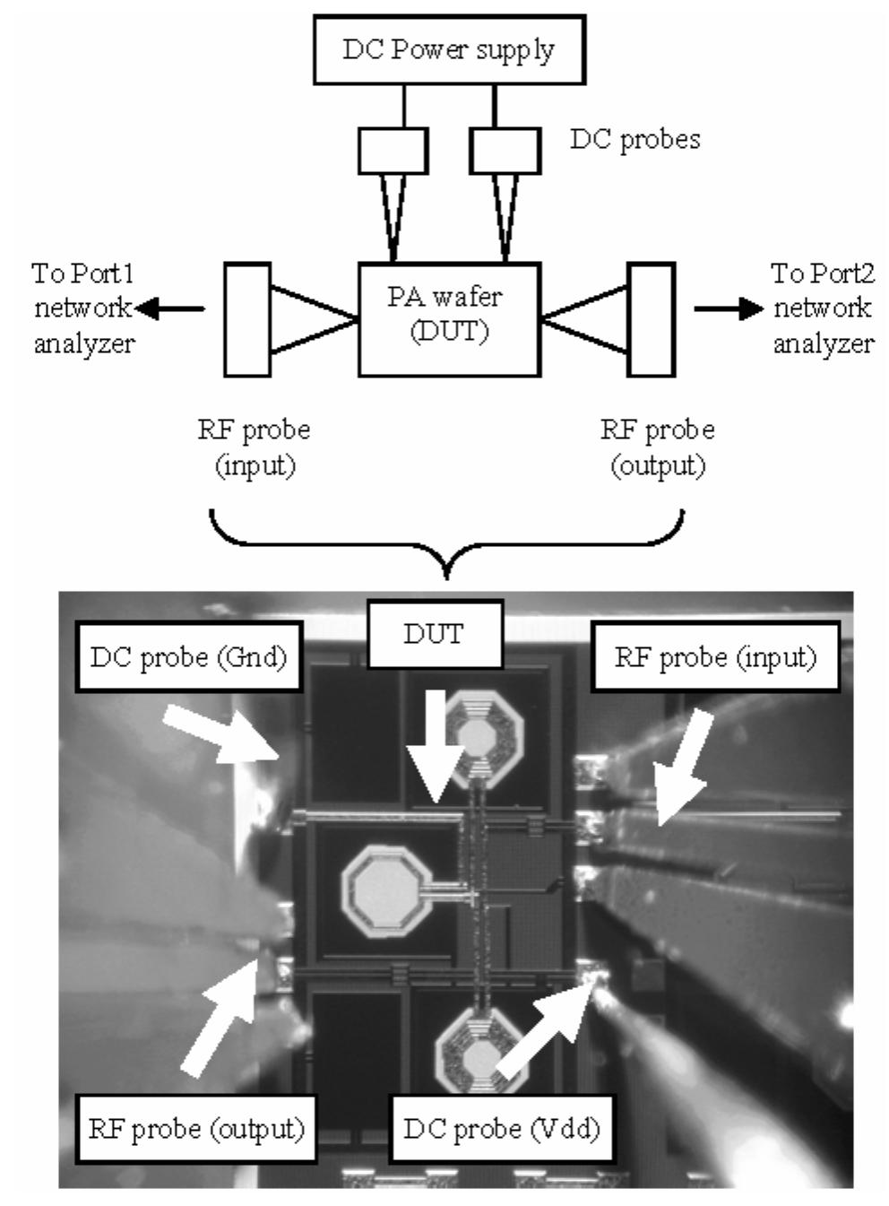Small-signal setup for wafer measurement