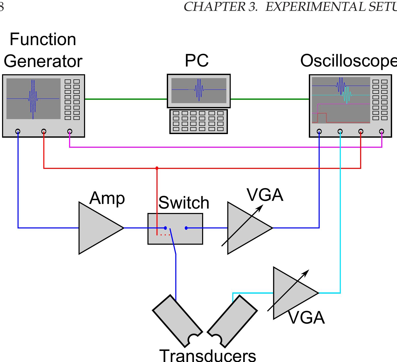 11: schematic of high frequency ultrasound system
