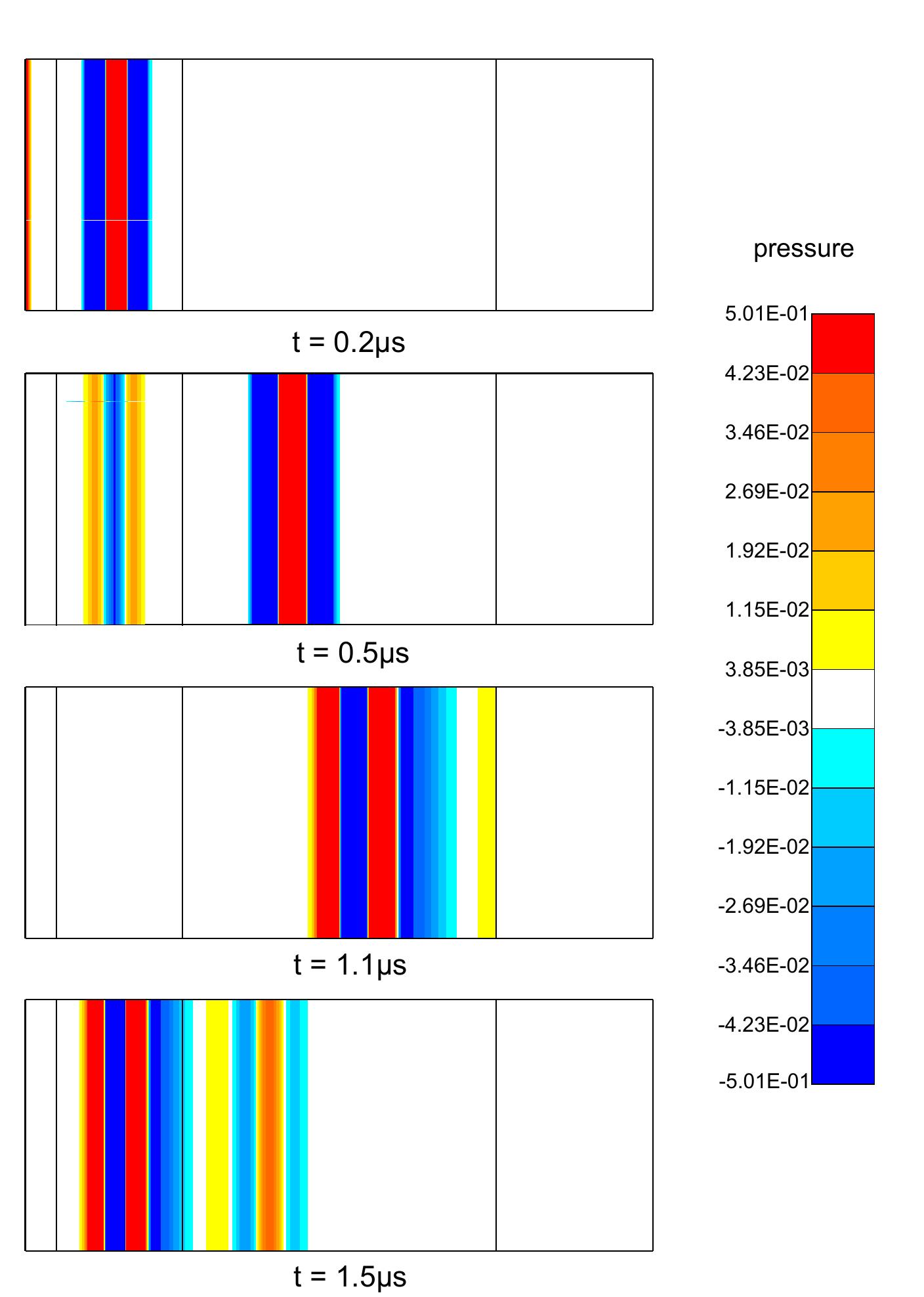 5: snapshots of the x displacement. at t = 0.2s the pulse is