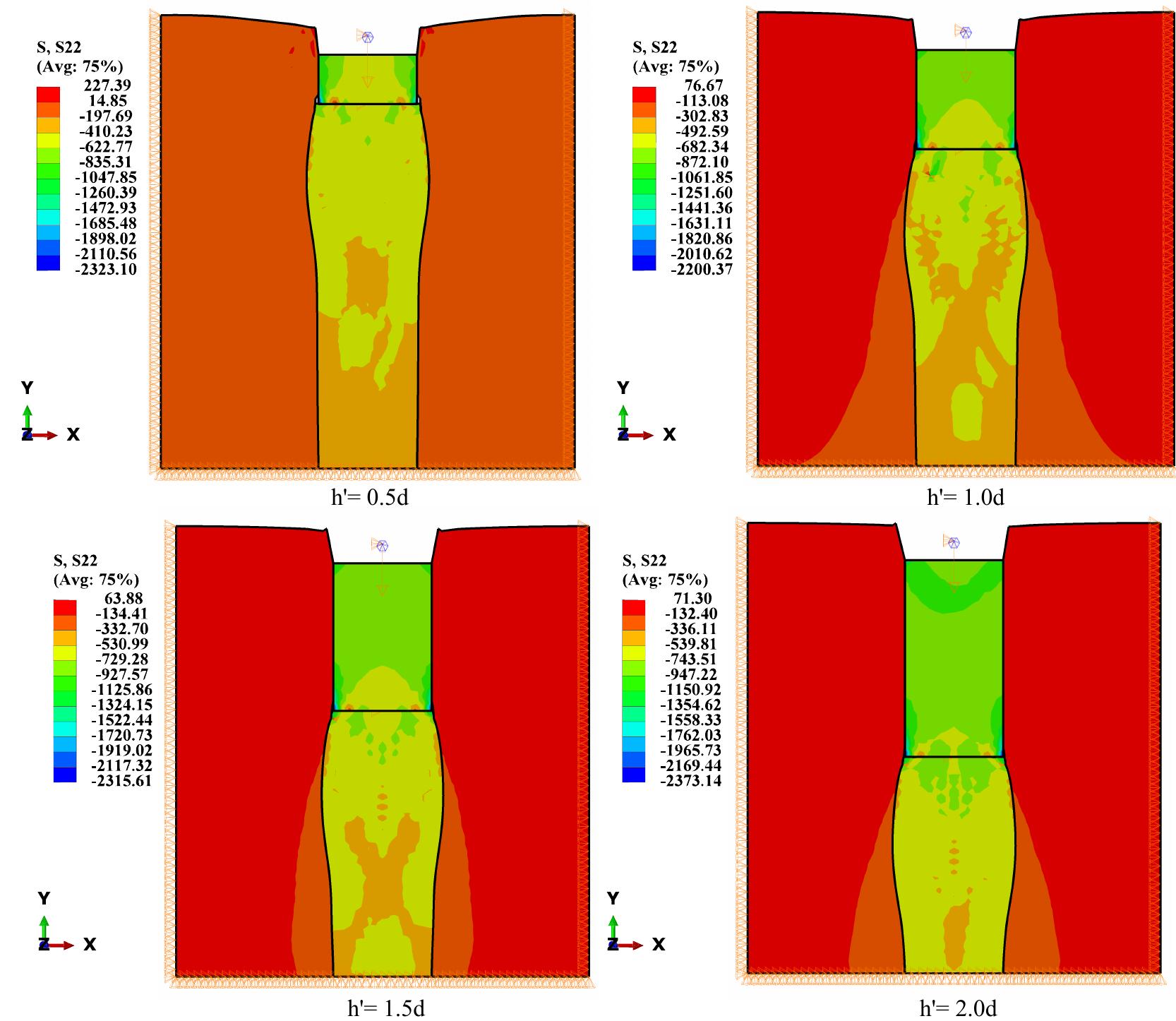 (11). vertical stresses distribution in the composite stone