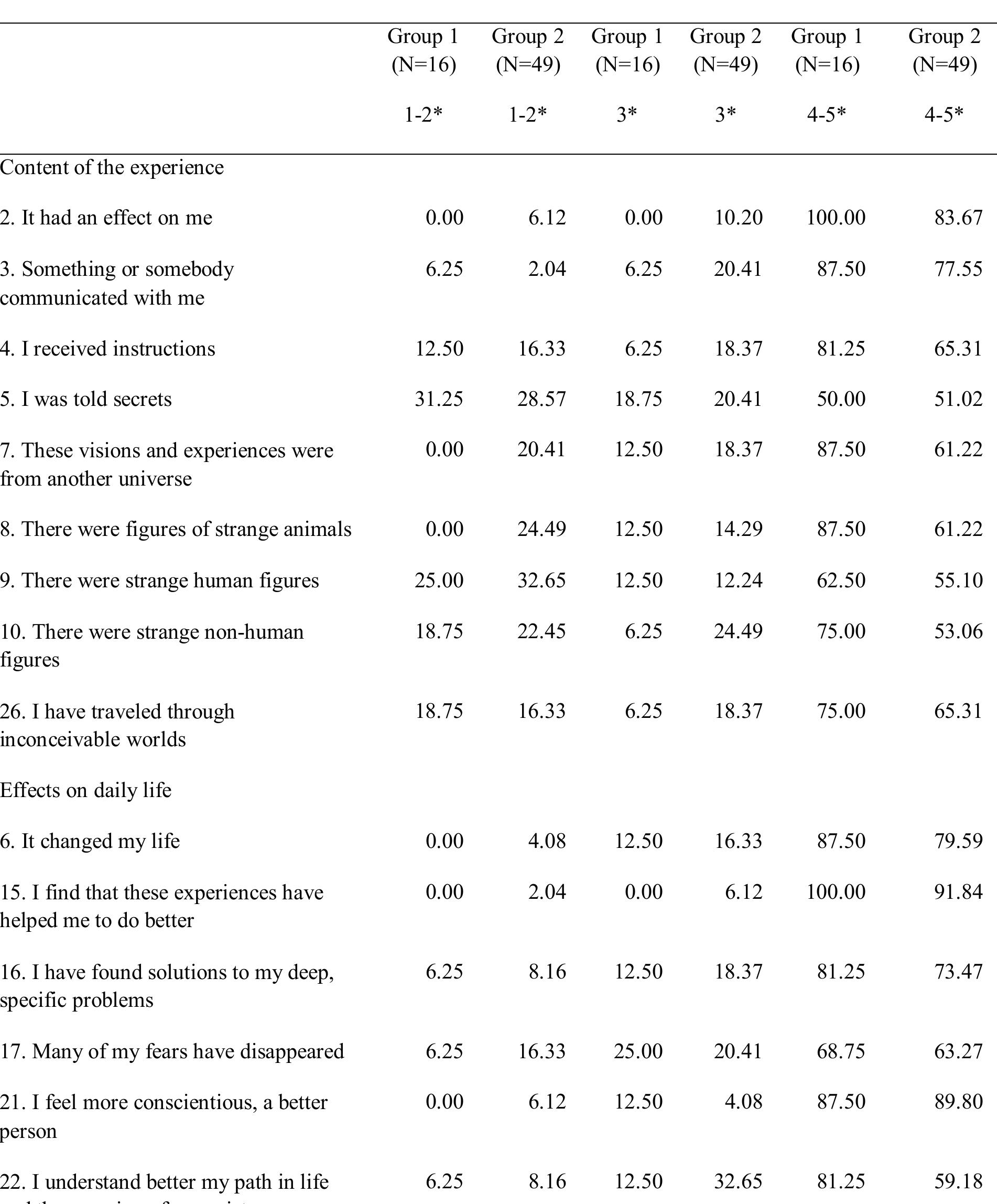 *score obtained from a likert-type scale with values 1 — 5,