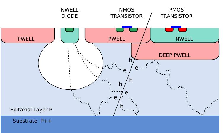 1: schematic cross section of a maps pixel in the towerjazz
