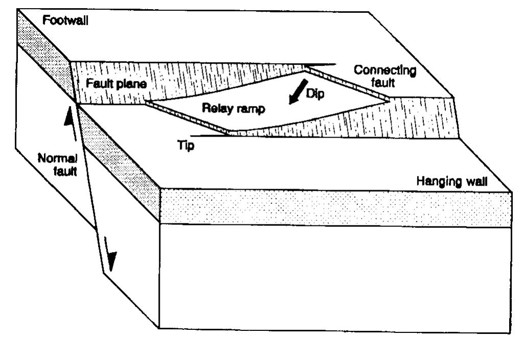 —block diagram showing the main features of relay ramps.