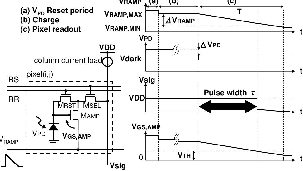 Pixel circuits of pwm image sensor and the timing diagram
