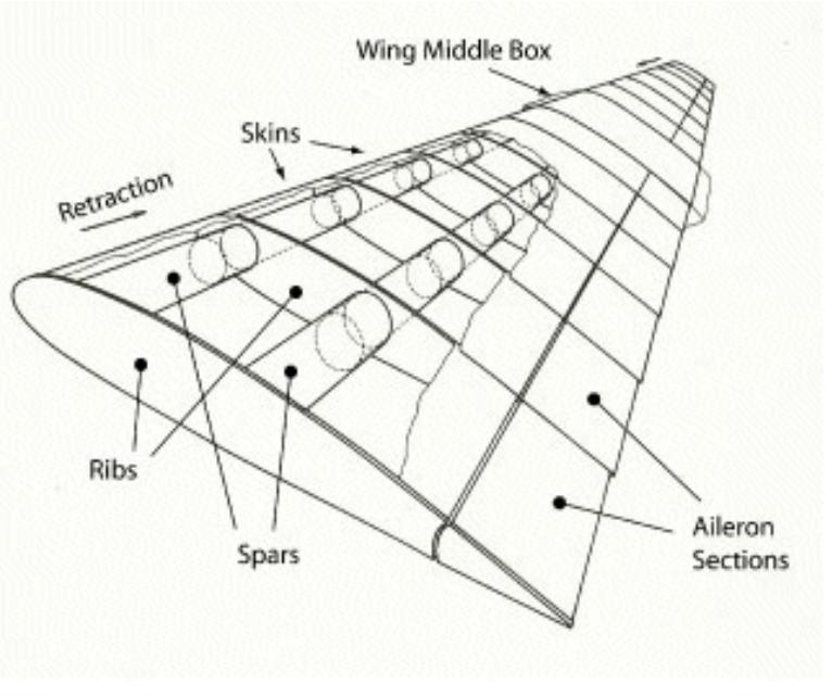 (PDF) A Review on Design and Analysis of Spars