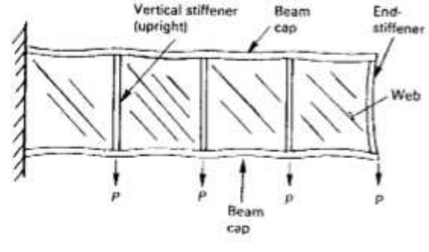(PDF) A Review on Design and Analysis of Spars