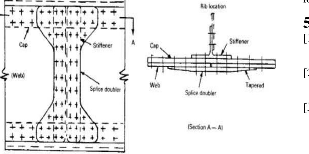 (PDF) A Review on Design and Analysis of Spars