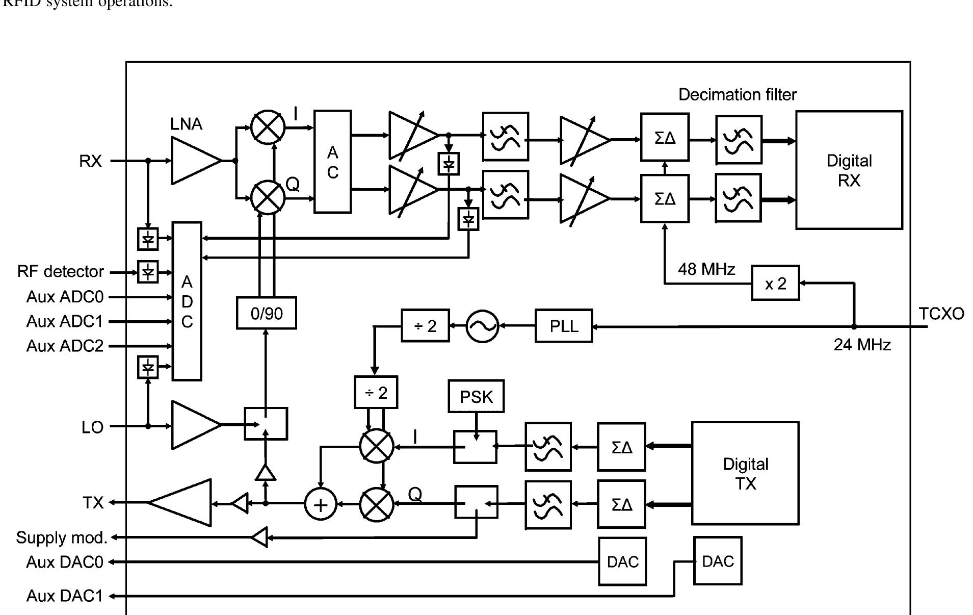 Rfid reader transceiver block diagram.