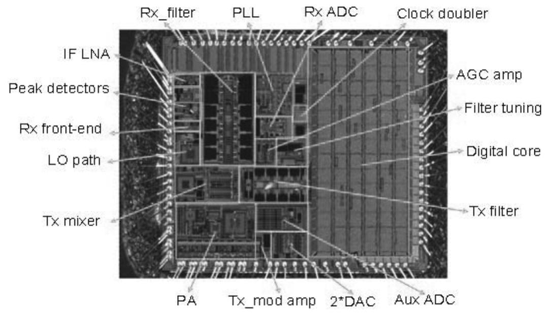 Chip die photograph. fig. 23. measured performance summary.
