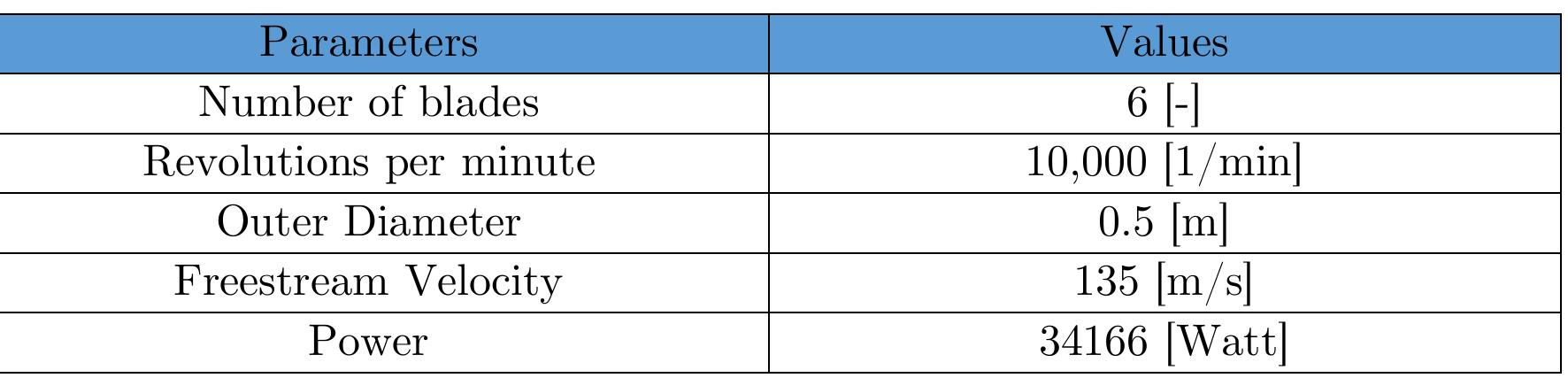 Propeller's specifications and parameters are based on pratt