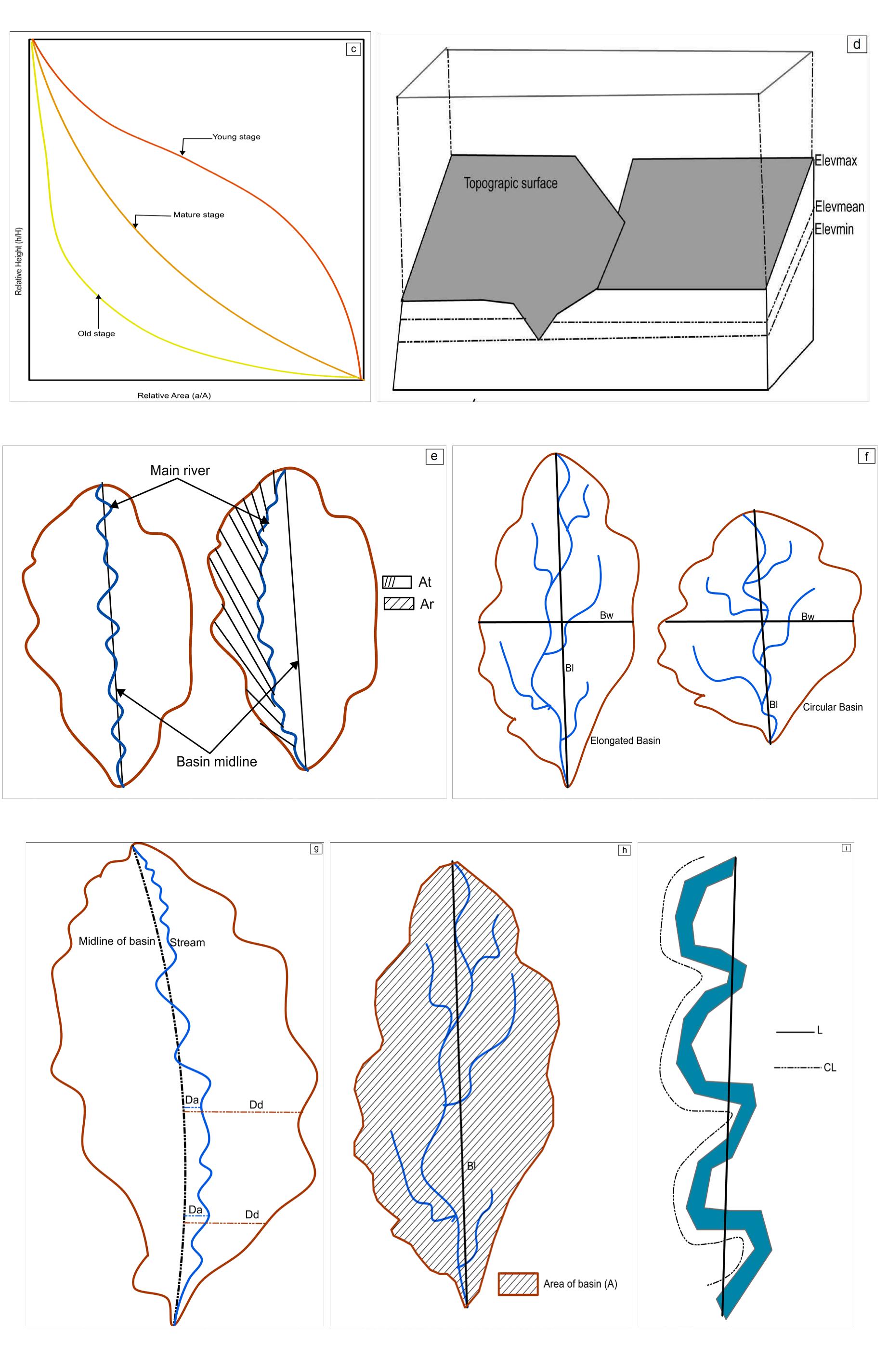 Figure 6 - A GIS-Based Assessment of Active Tectonics from