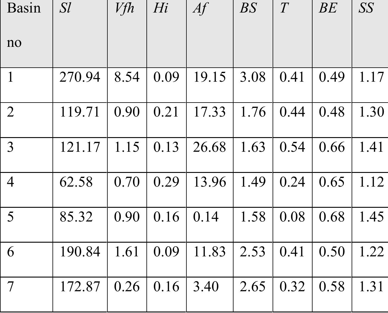 Table 2 A Gis Based Assessment Of Active Tectonics From