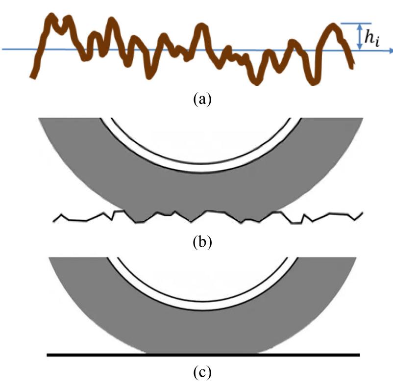 Road surface roughness visualization. (a) vertical road