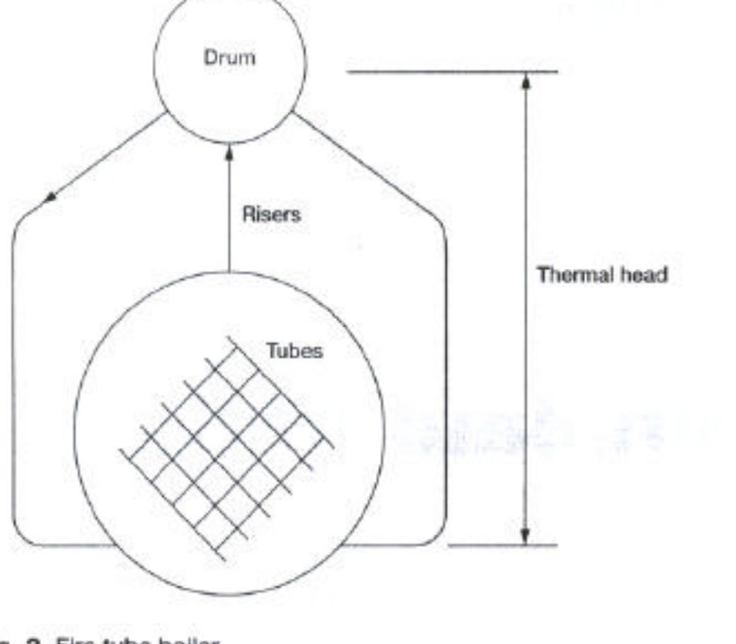 Figure 2 - Boiler circulation calculations Steam generator