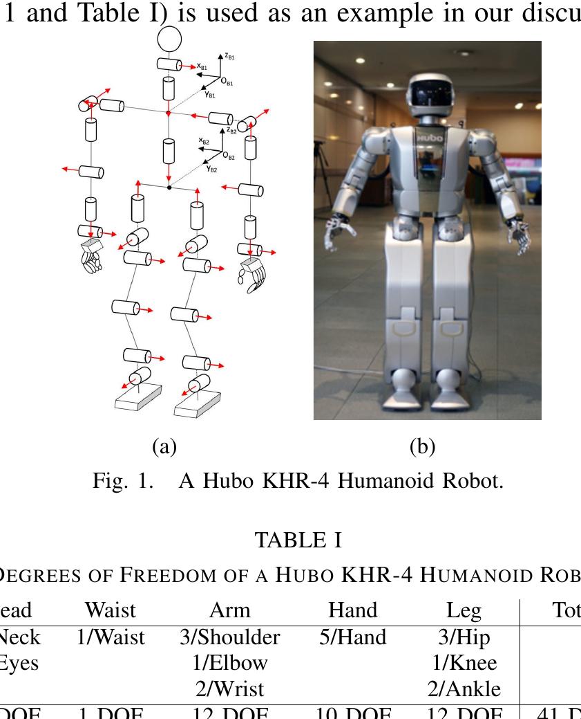 Figure 1 - Closed-form inverse kinematic joint solution for Figure 1 - Closed-form inverse kinematic joint solution for