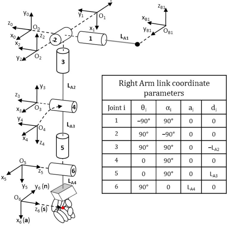 Figure 3 - Closed-form inverse kinematic joint solution for Figure 3 - Closed-form inverse kinematic joint solution for