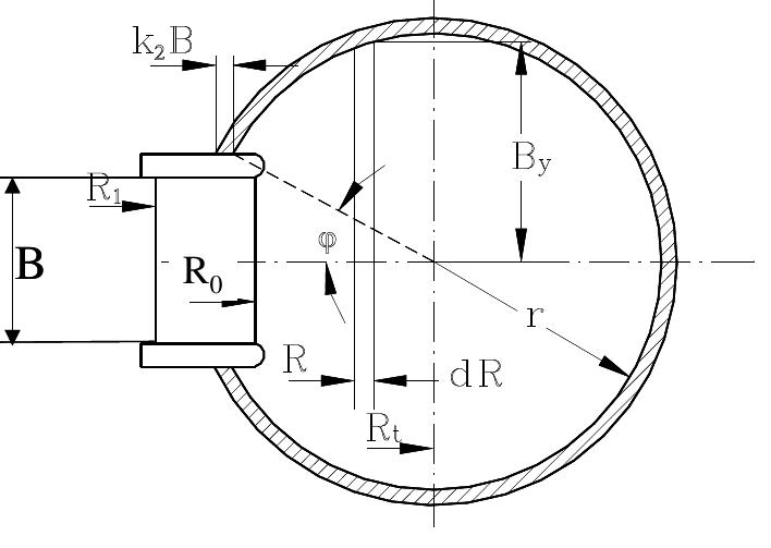 Circular cross section of spiral 2.2. circular cross section