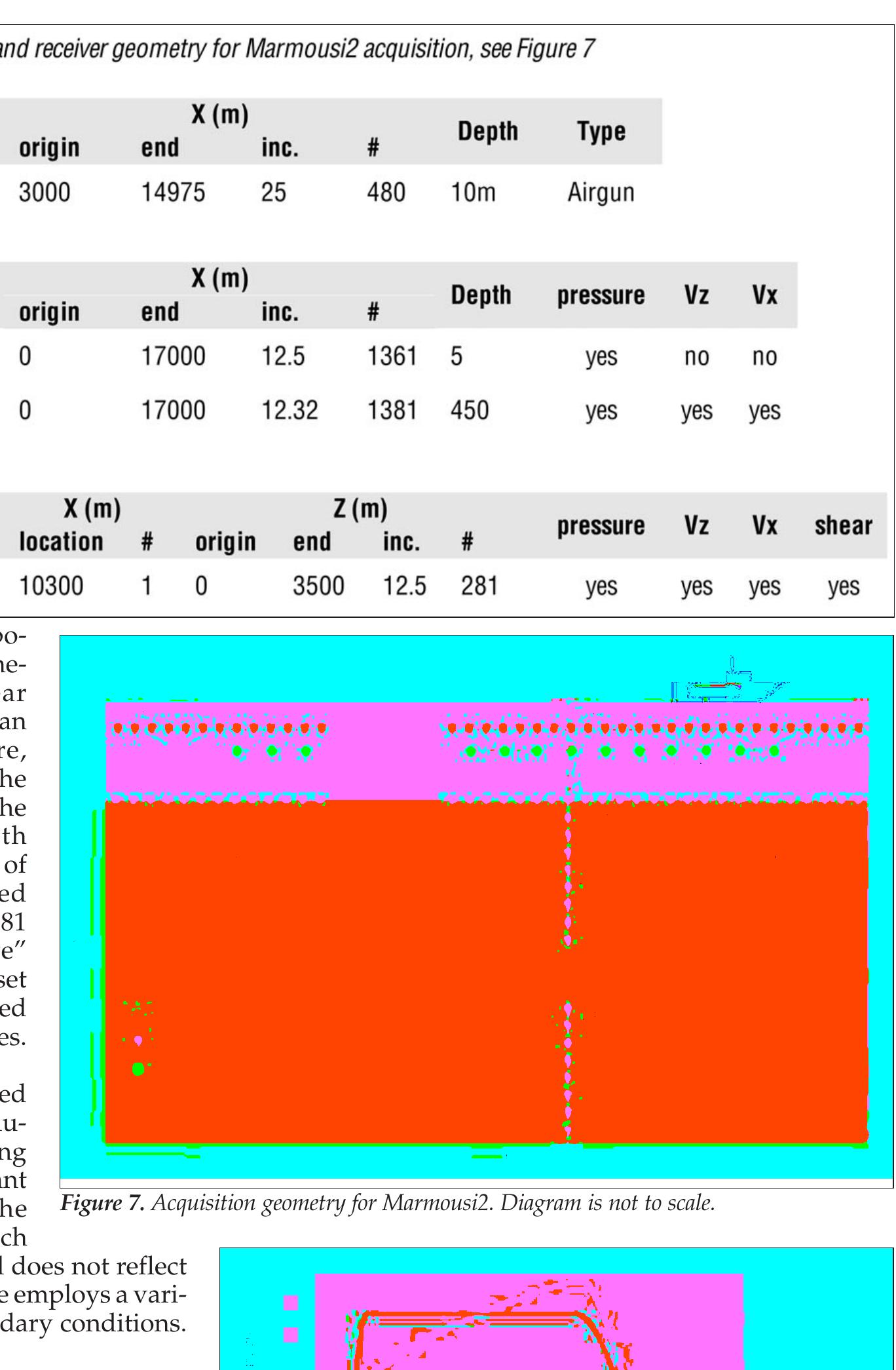 Figure 7 - Marmousi2: An elastic upgrade for Marmousi