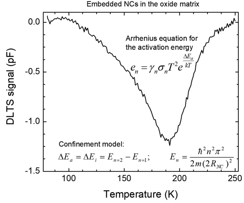 An example of dlts spectrum of the mos structure, with ge