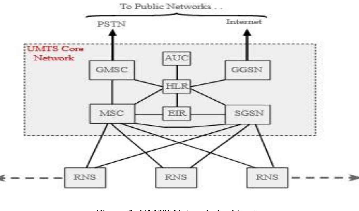 (PDF) A Review of Cellular Networks: Applications, Benefits and Limitations