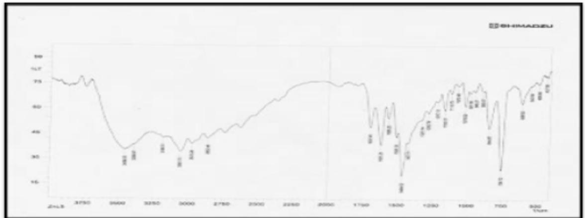 Ftir spectra of znic (ii) complex ft ir spectrum of copper