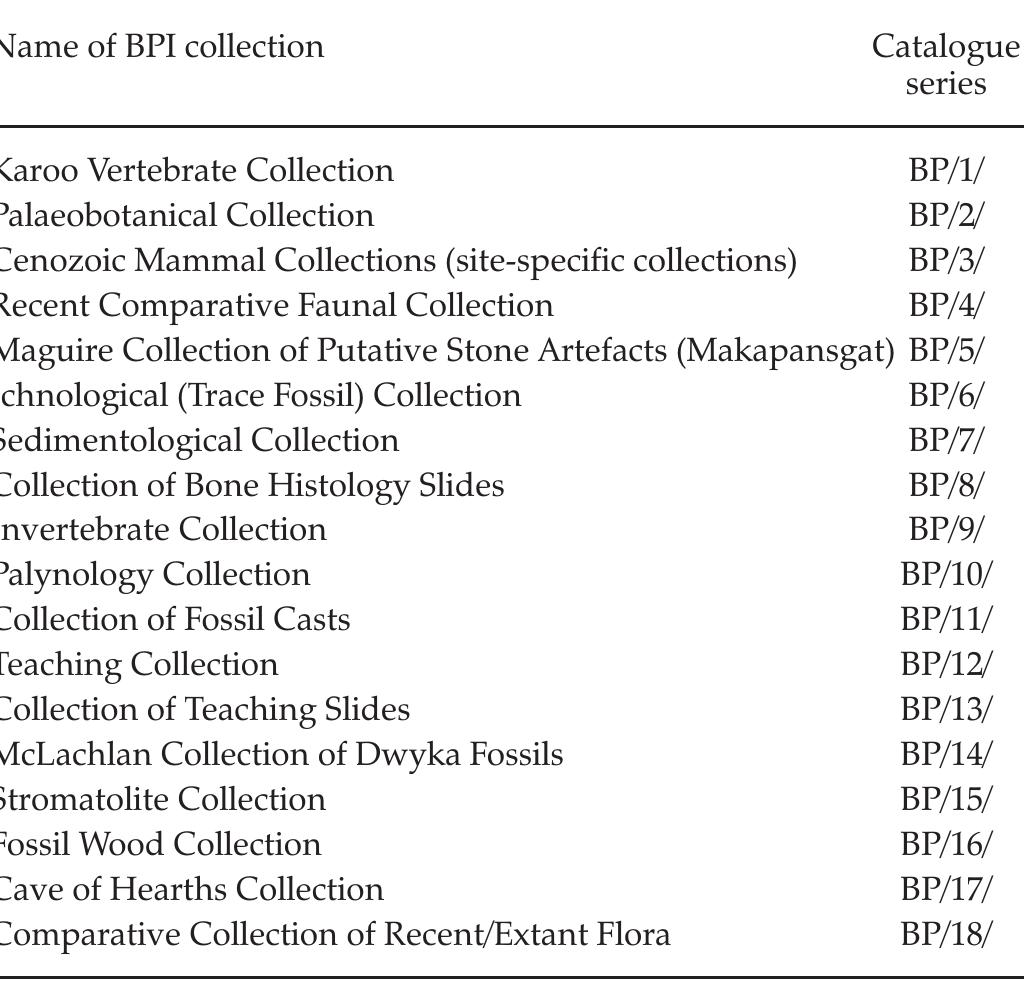 The list of collections currently housed at the bernard