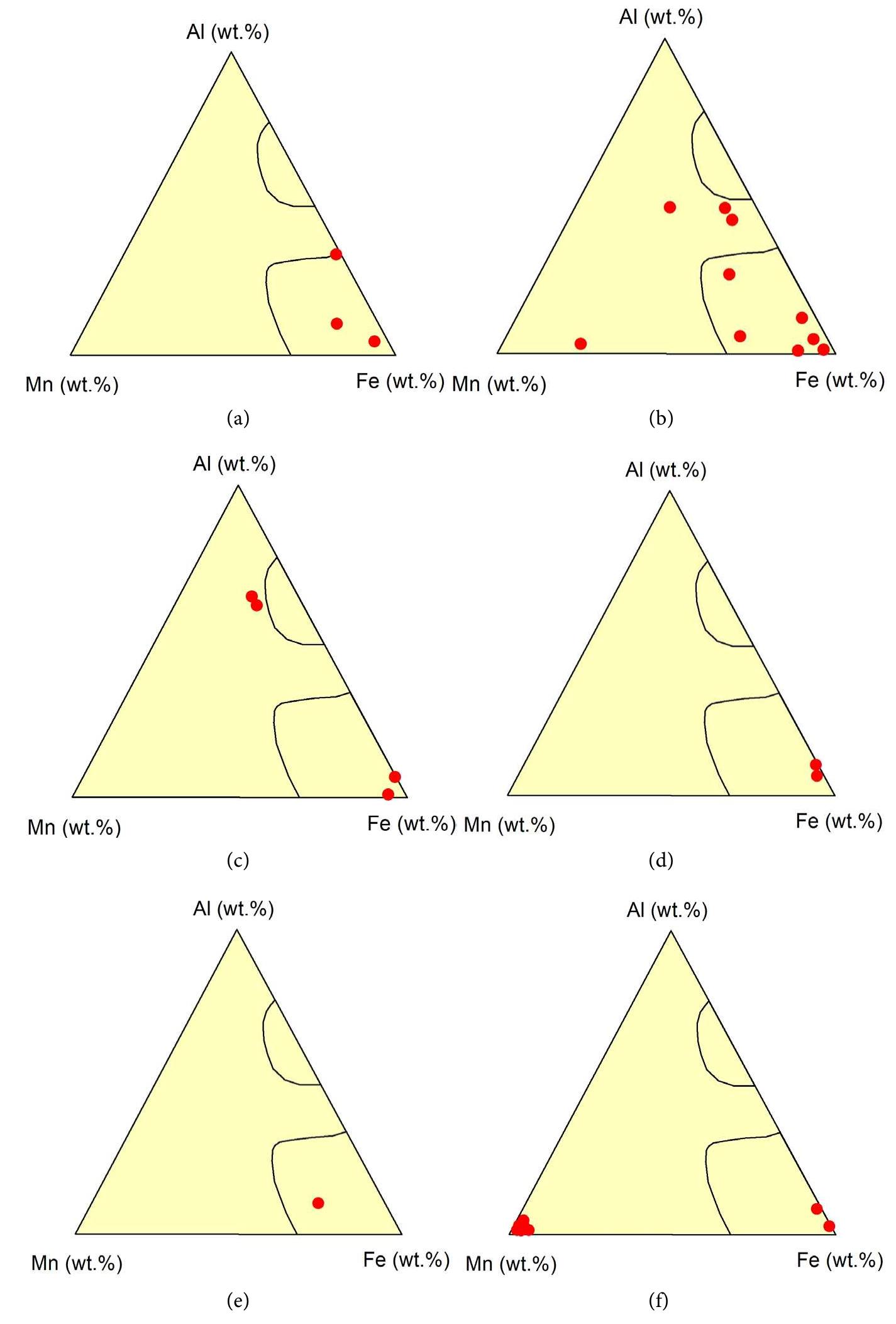 The fe-al-mn ternary diagram of hydrothermal element