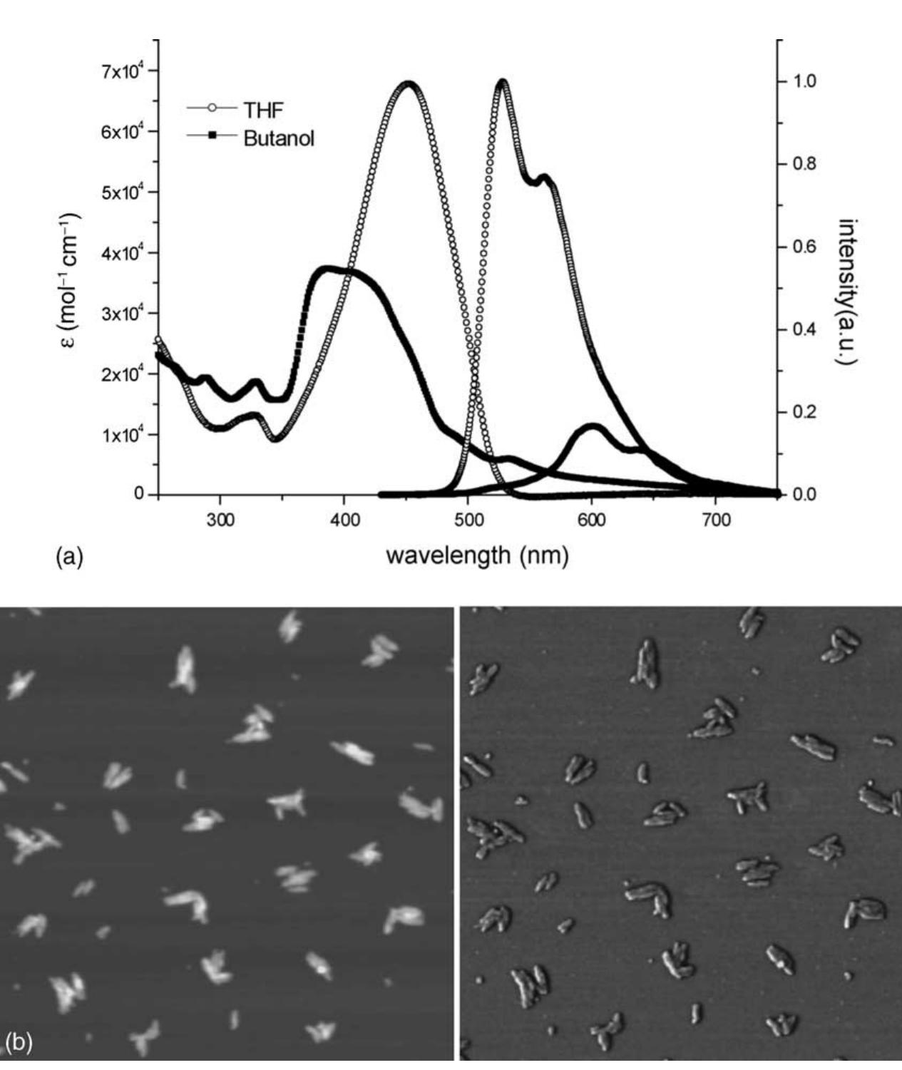 (a) uv-vis absorption and fluorescence spectra of 1a in thf