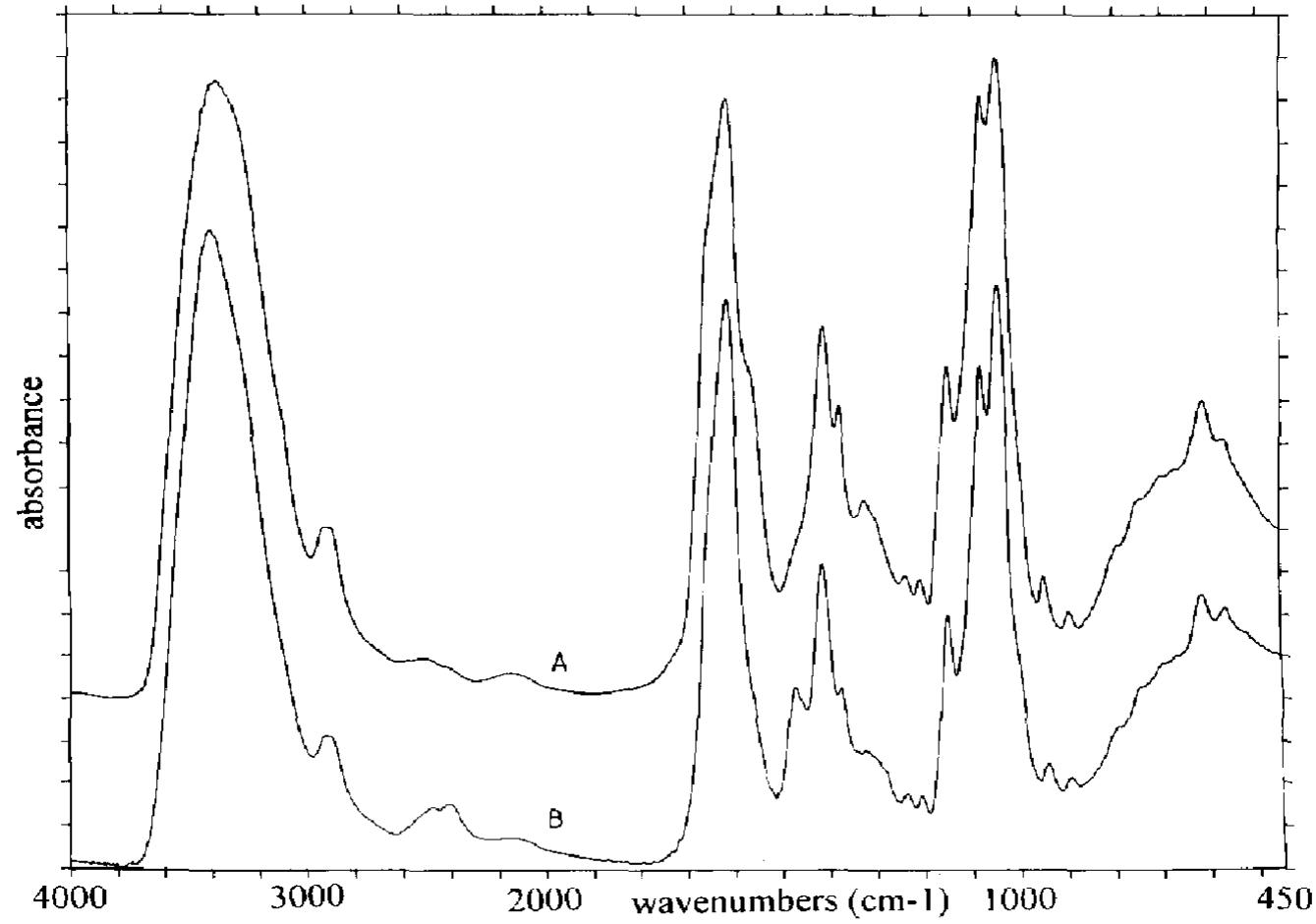 Ftir spectra of a film of the polymer has58: a, sodium salt