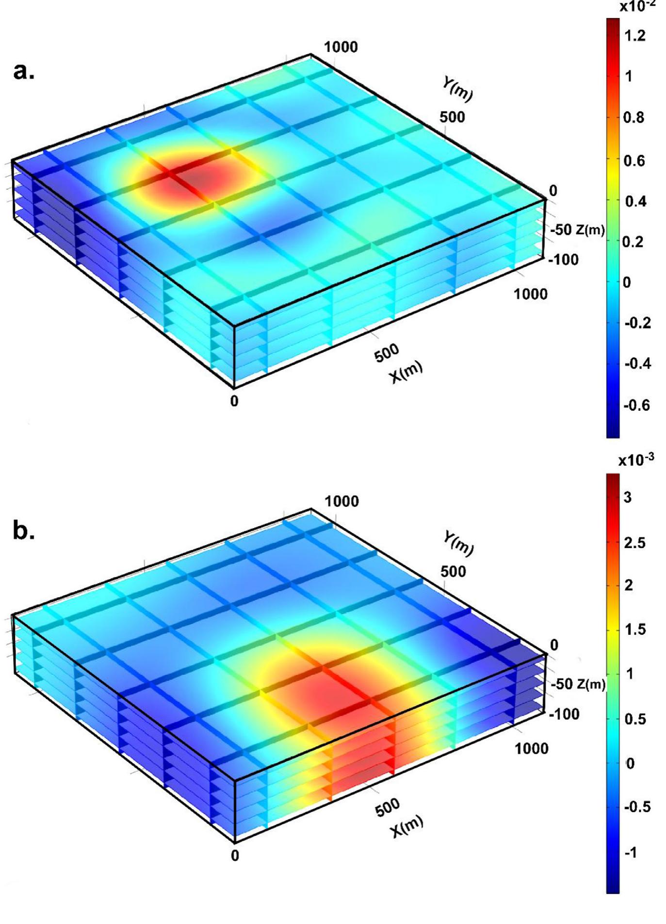 1. the injecting electrode a is placed at the point of