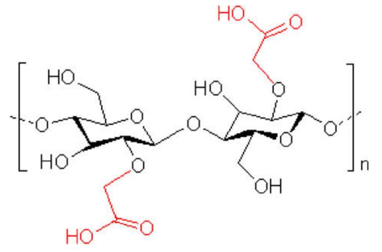 Chemical structure of cmc repeat unit. hydrogen evolution