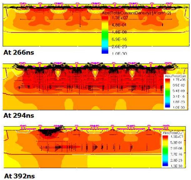 Figure 5 - from Failure Analysis of Power MOSFETs based on